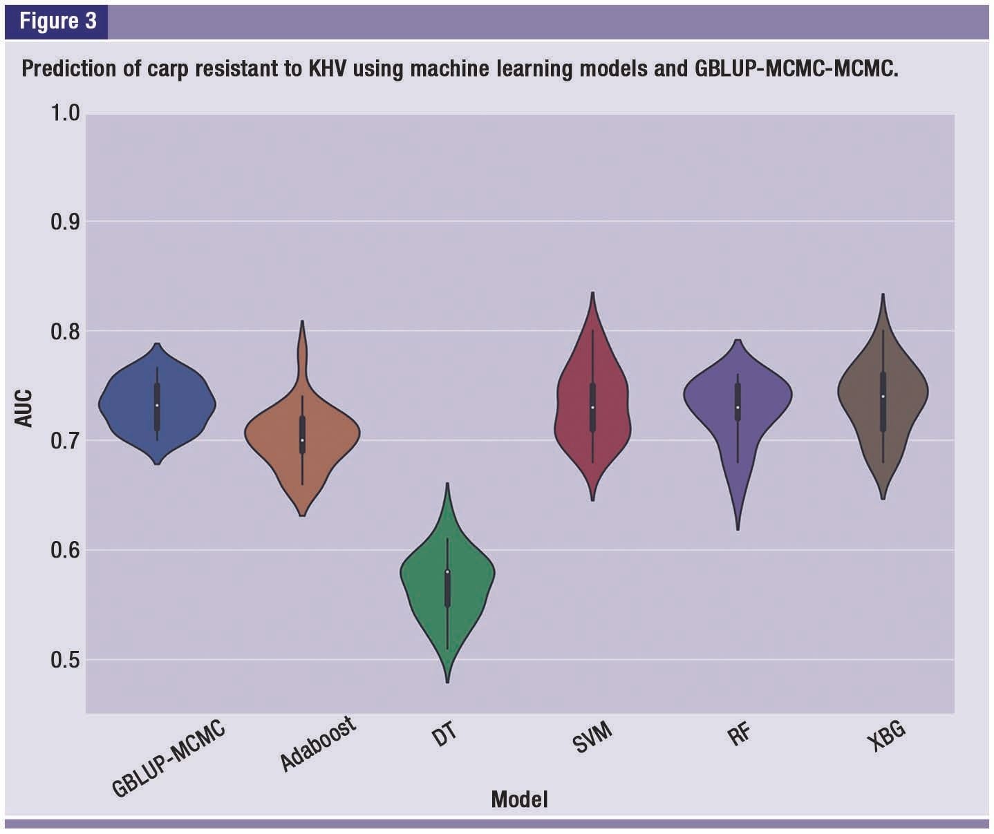 Predicting for disease resistance in aquaculture species using machine ...