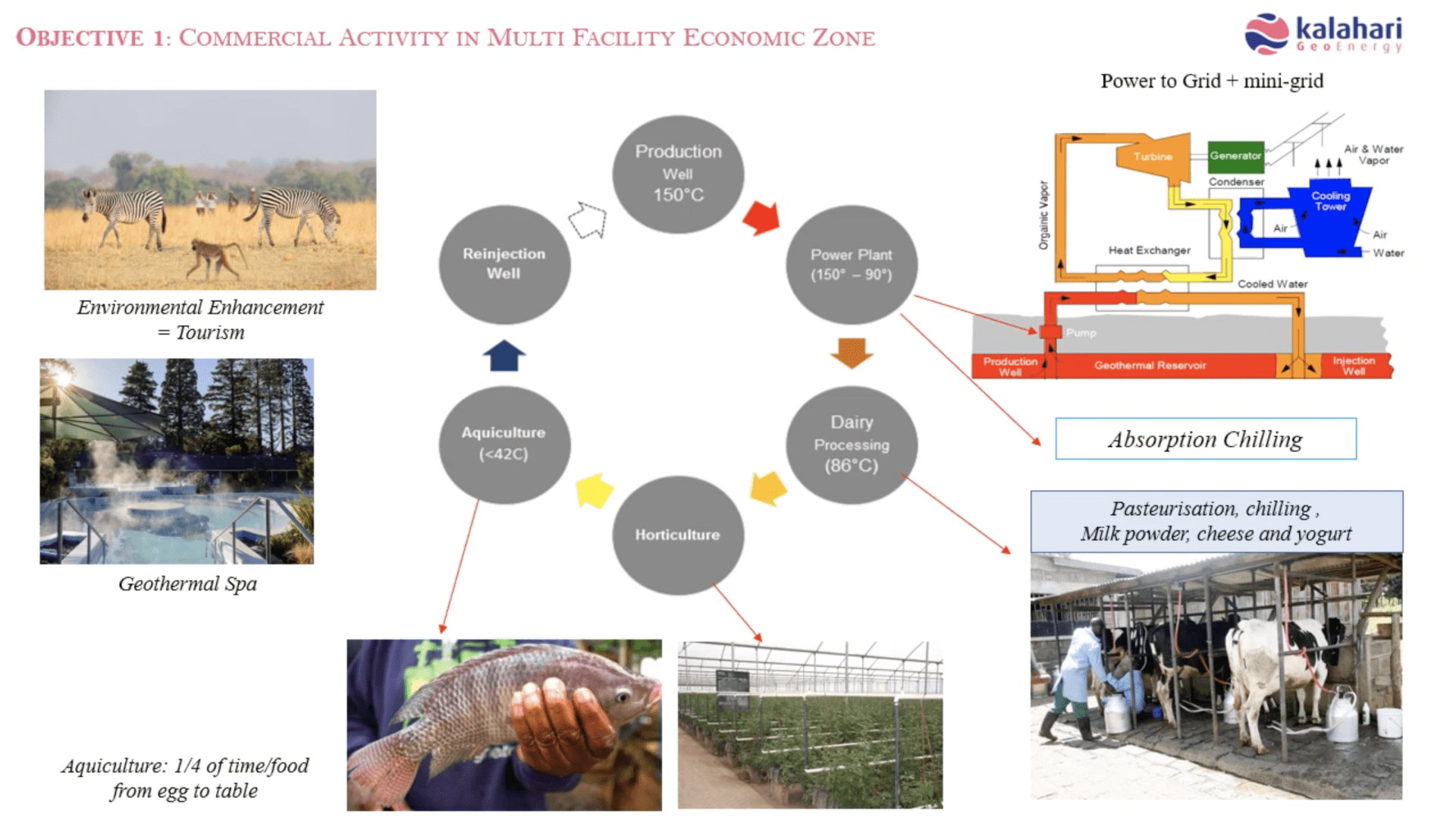 Prospero partners with Kalahari GeoEnergy to invest in geothermal use ...