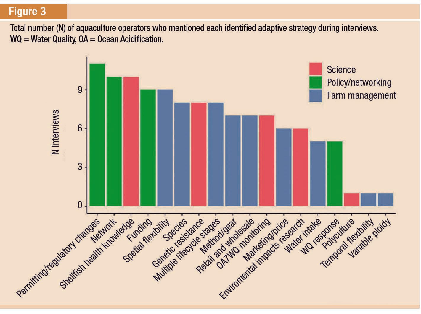 California shellfish farmers: Perceptions of changing ocean conditions ...