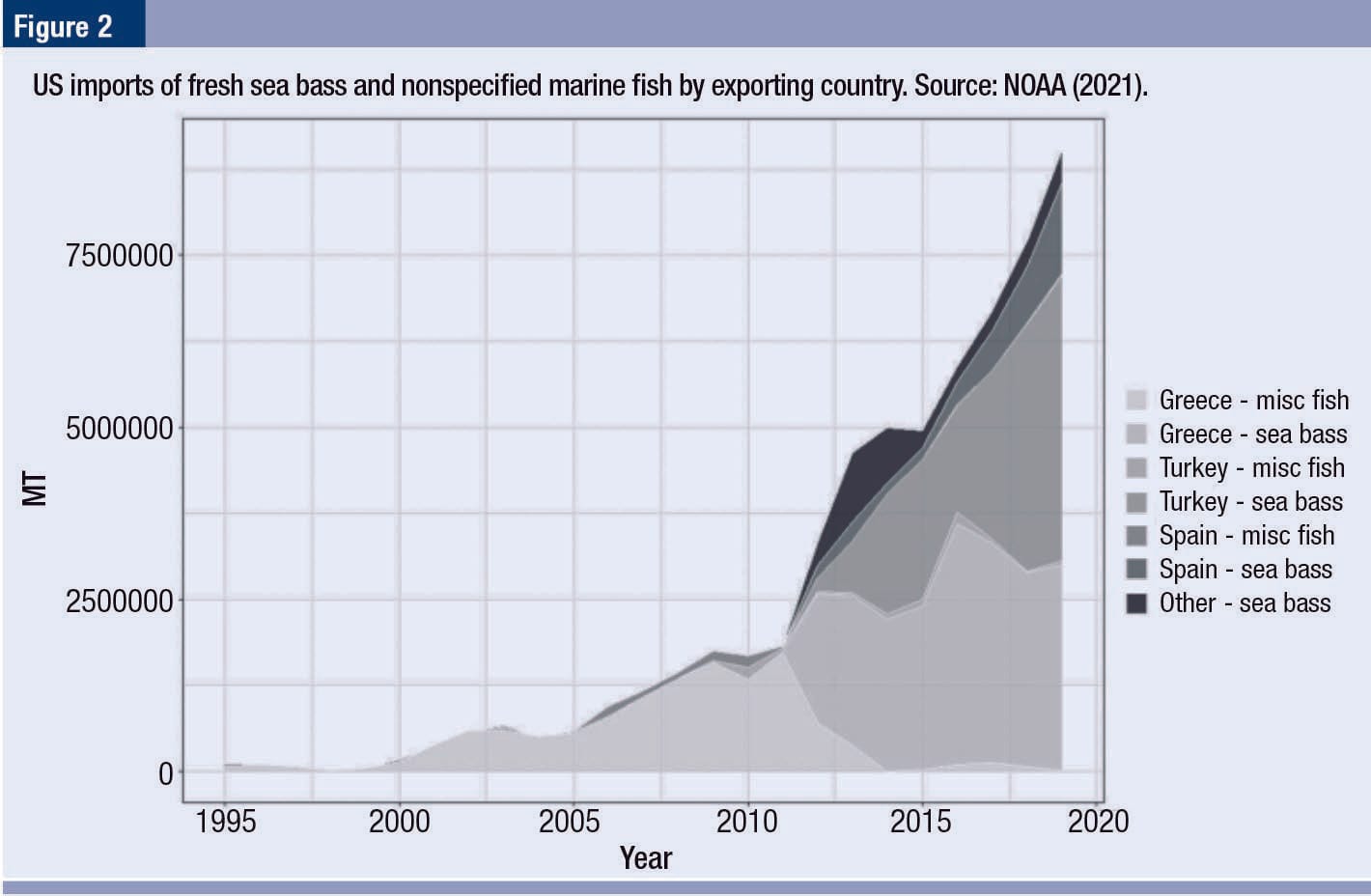 Market Opportunities for U.S. Aquaculture Producers: THE CASE OF ...